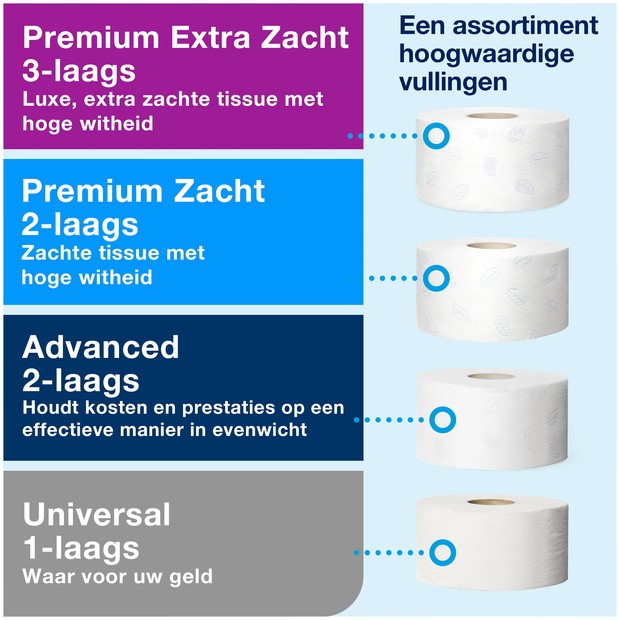 Toiletpapierdispenser Tork T2 Elevation jumbo klein wit 555000 - GK